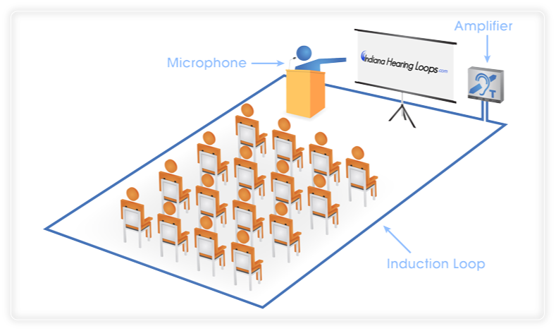 Hearing Loop System Design and Installation | Sound-Lab
